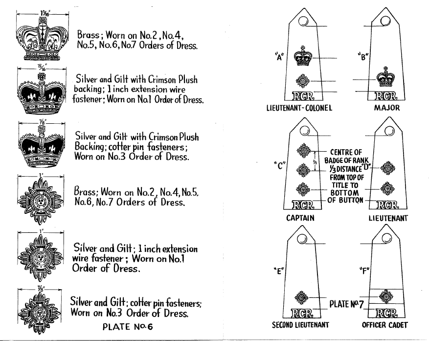 A Crowning Tradition – RCR Field Officer’s Rank Badges | CSMMI MILART